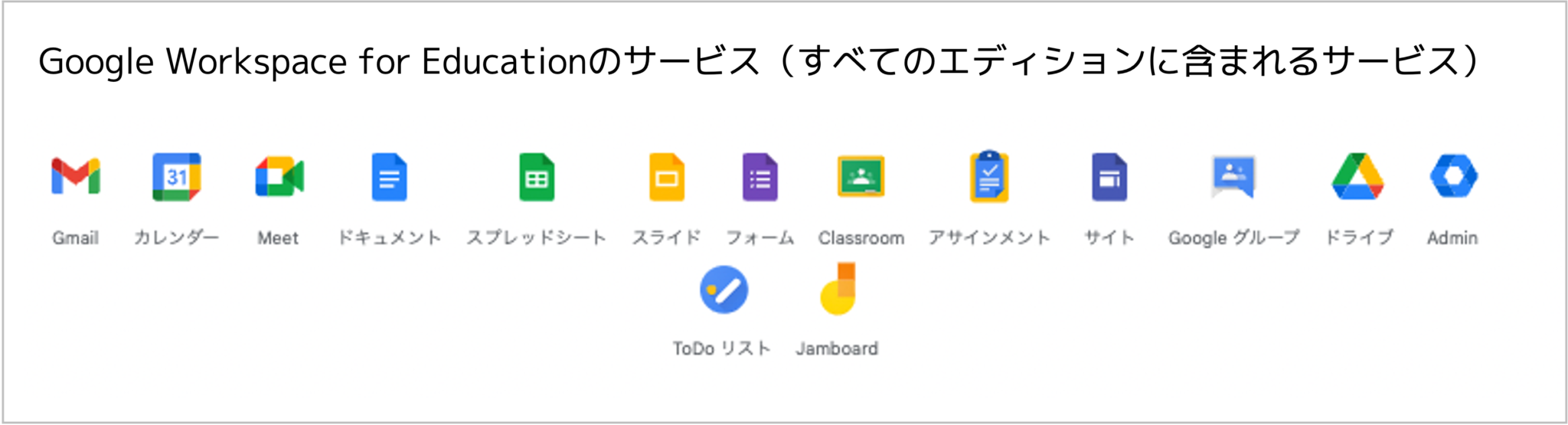 【失敗談】Google認定教育者レベル1不合格！トレーニングだけでは受からない！ | プログラミングの先生になる！